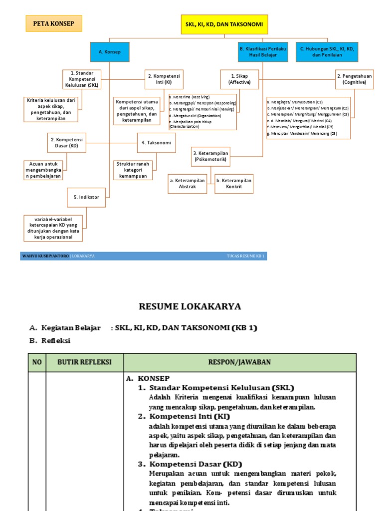 RESUME Lokakarya KB 1 | PDF