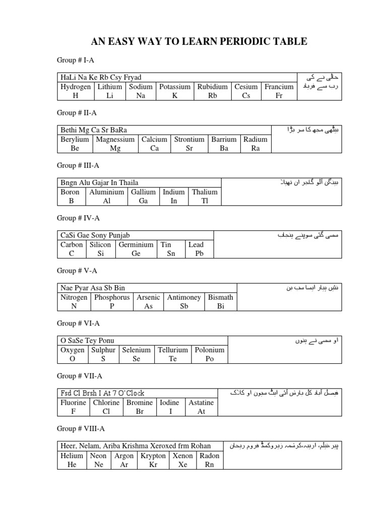 an-easy-way-to-memorize-periodic-table-pdf