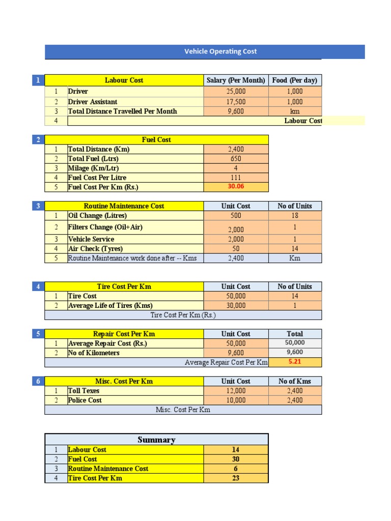 Vehicle Operating Cost Model | PDF | Fuel Economy In Automobiles | Tire