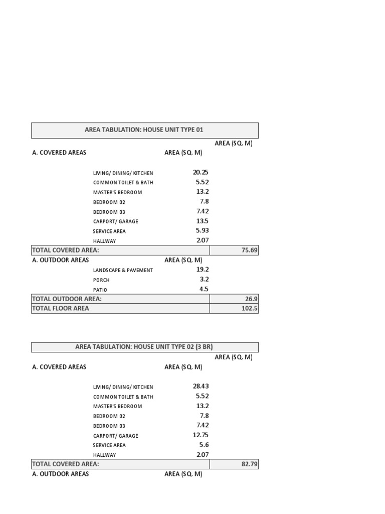 Area Tabulation: House Unit Type 01 | PDF | Home | Architectural Design