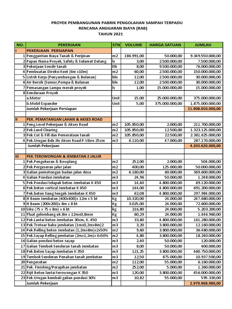 Rencana Anggaran Biaya (Rab) | PDF