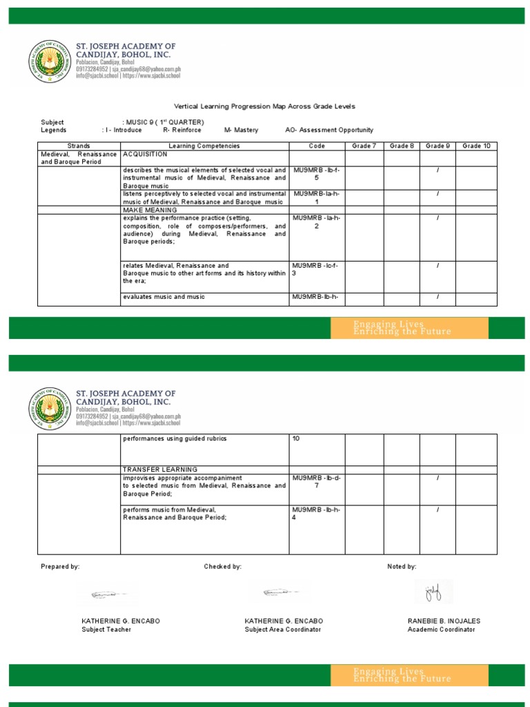 Vertical Learning Progression Map Across Grade Levels | PDF | Baroque ...