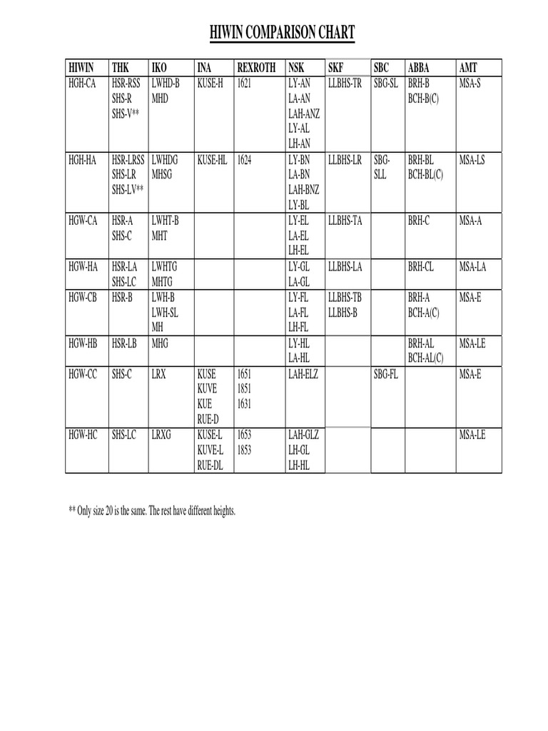 HIWIN Interchange COMPARISON CHART | PDF