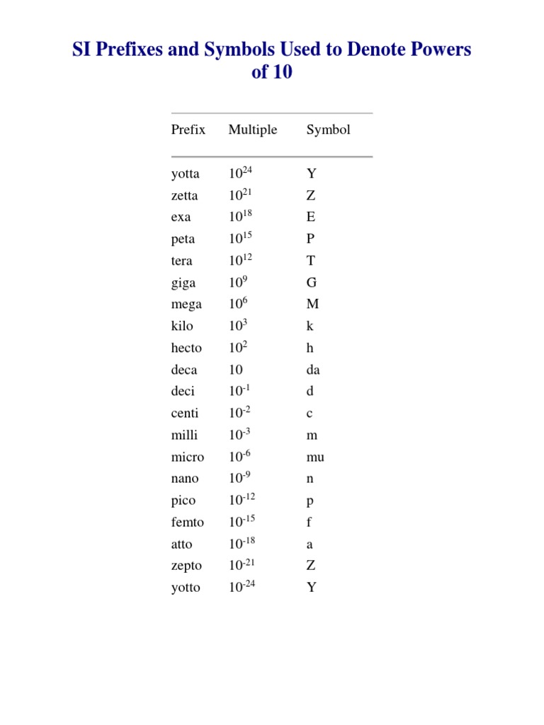 SI Prefixes and Symbols Used To Denote Powers of 10 | PDF