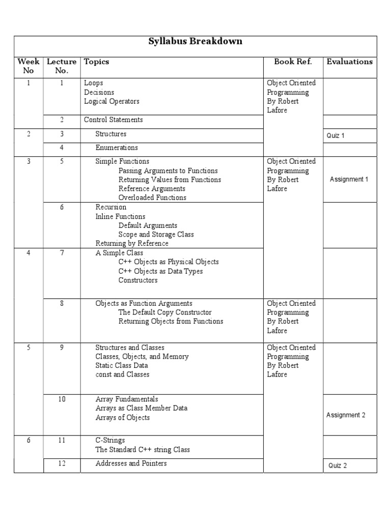 Syllabus breakdown by topic and week | PDF | C++ | Pointer (Computer ...