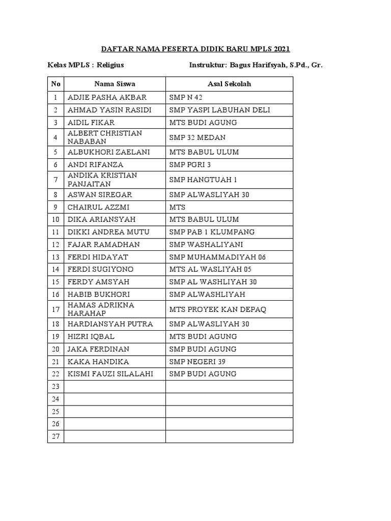Tempelan Daftar Siswa Di Kelas | PDF