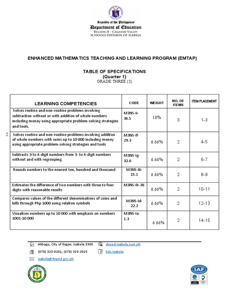 Enhanced Mathematics Teaching and Learning Program (Emtap) Table of Specifications (Quarter 1 ...