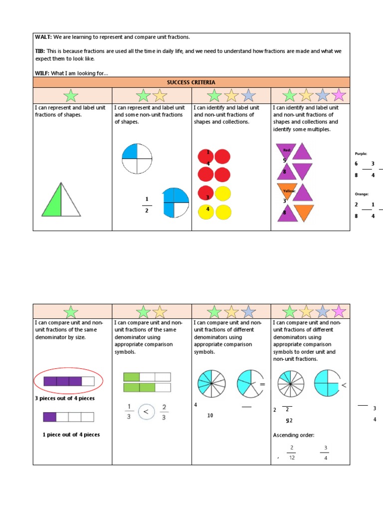 Differentiated Success Criteria | PDF | Lexicology | Notation