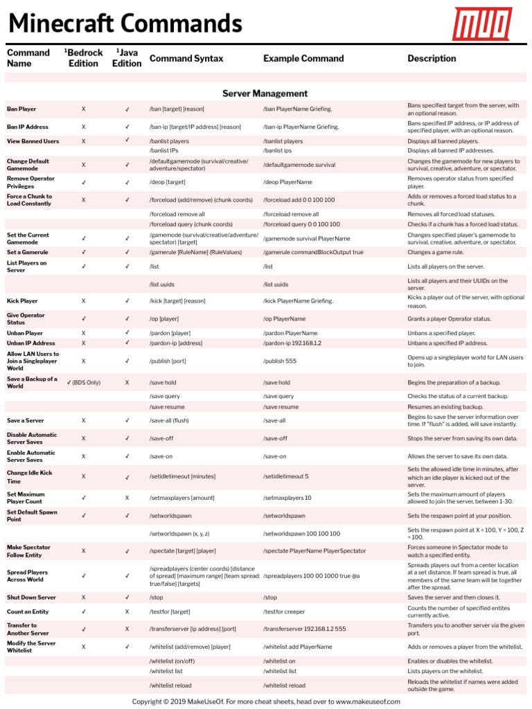 Command Name Bedrock Edition Java Edition Command Syntax Example ...