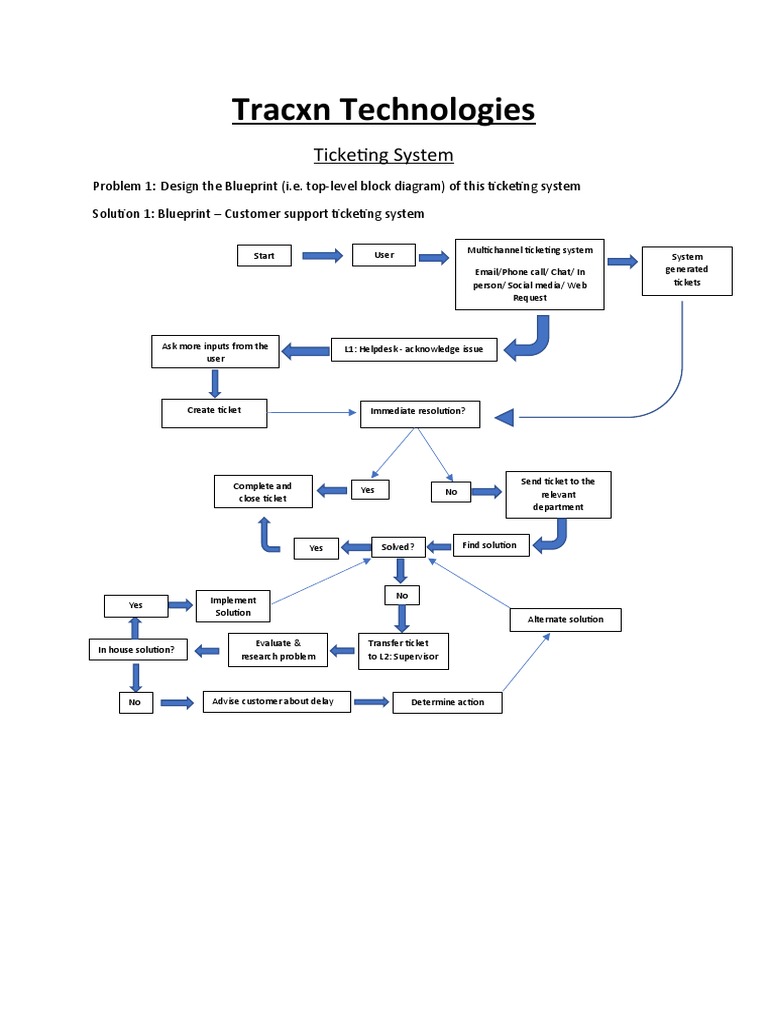 Ticketing System - Case Study | PDF