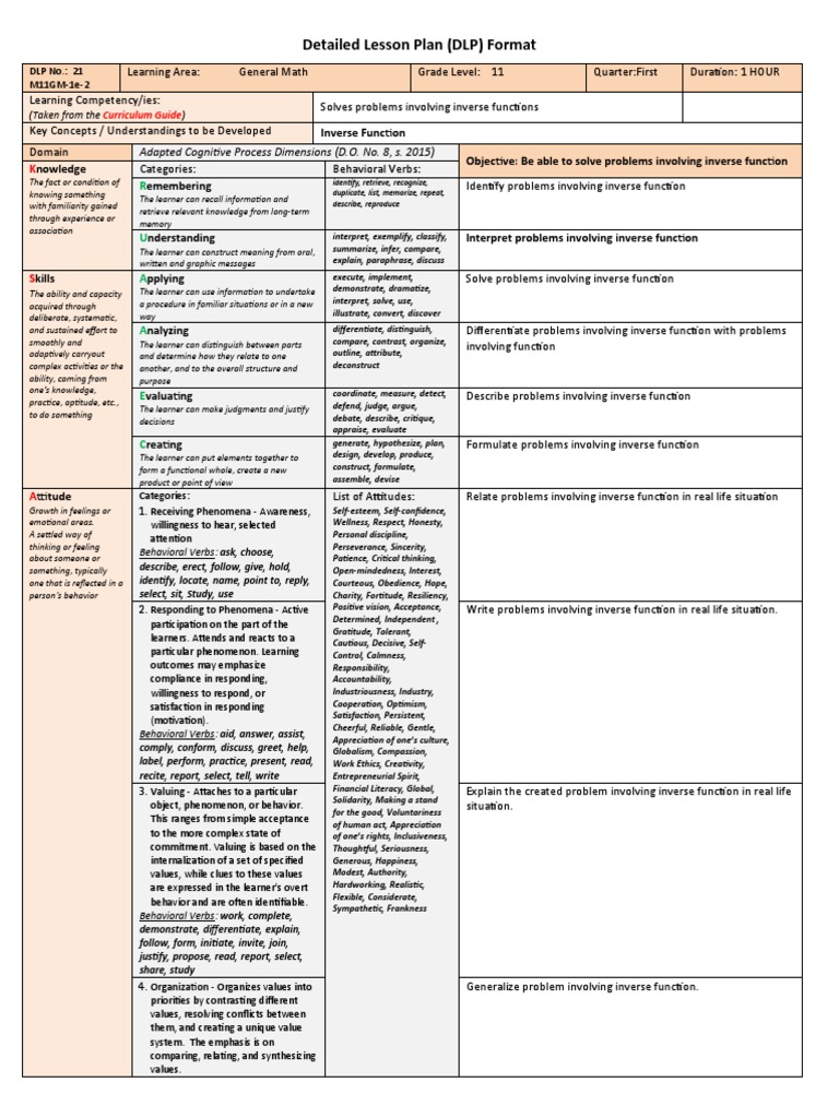 Detailed Lesson Plan (DLP) Format: Adapted Cognitive Process Dimensions ...