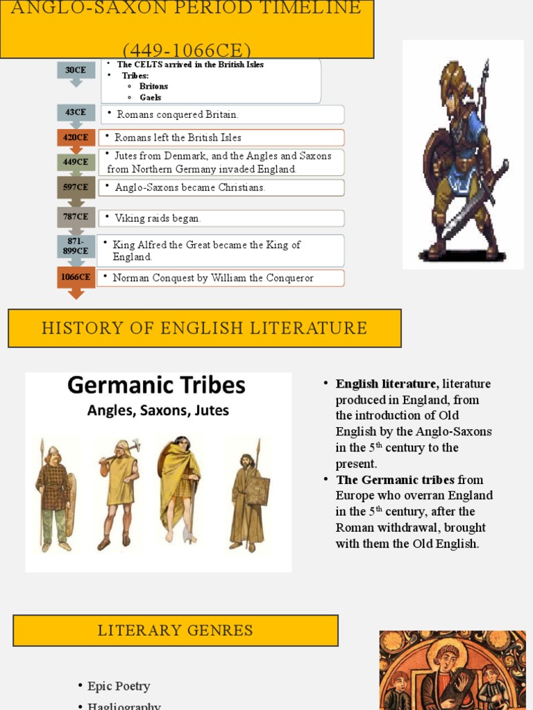 Anglo-Saxon Period Timeline (2021) | PDF | Anglo Saxons | Poetry