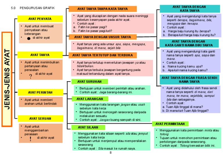 Lakaran Grafik | PDF