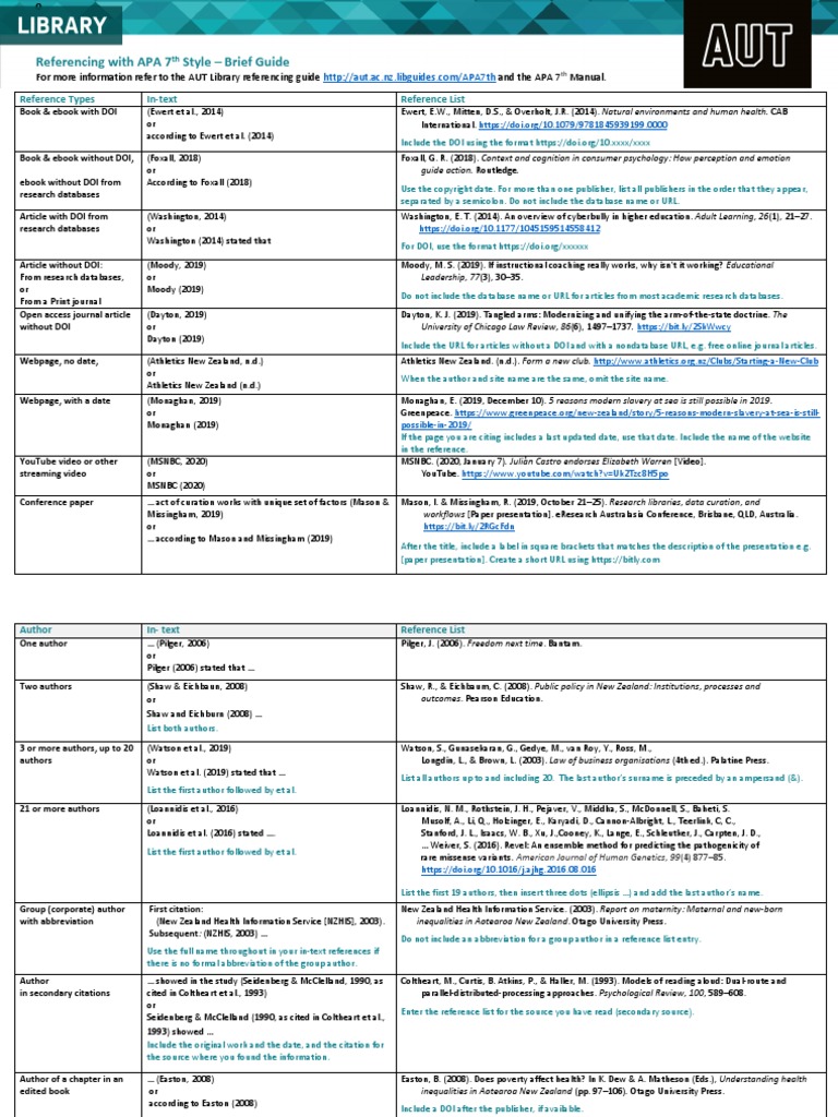 APA 7th Brief Guide | PDF
