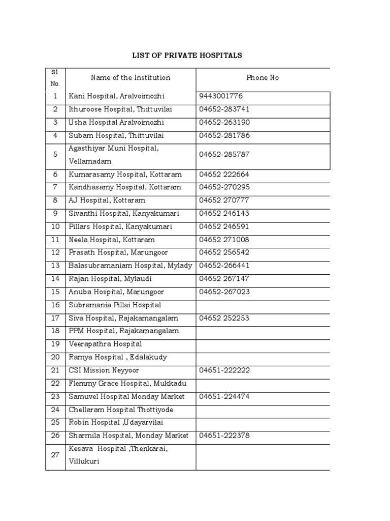 A Comprehensive List of Private Hospitals in Kanyakumari District | PDF