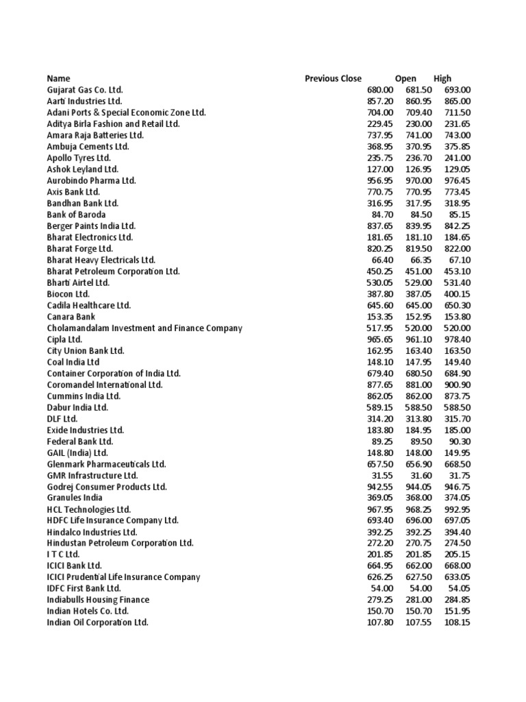 Stock Market Data Overview | PDF | Companies | Economy Of India