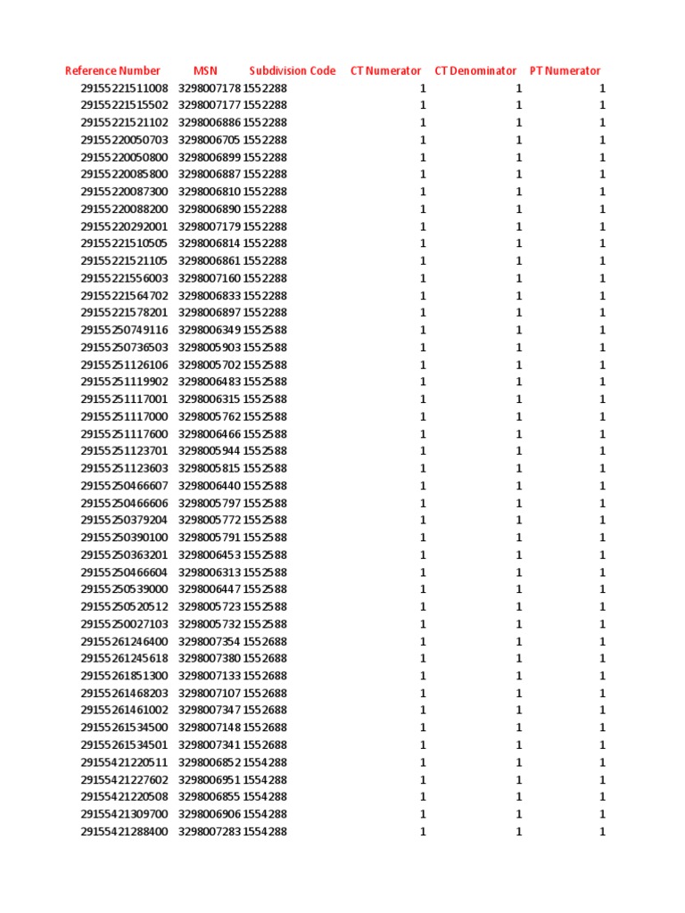 Reference Number MSN Subdivision Code CT Numerator CT Denominator PT ...
