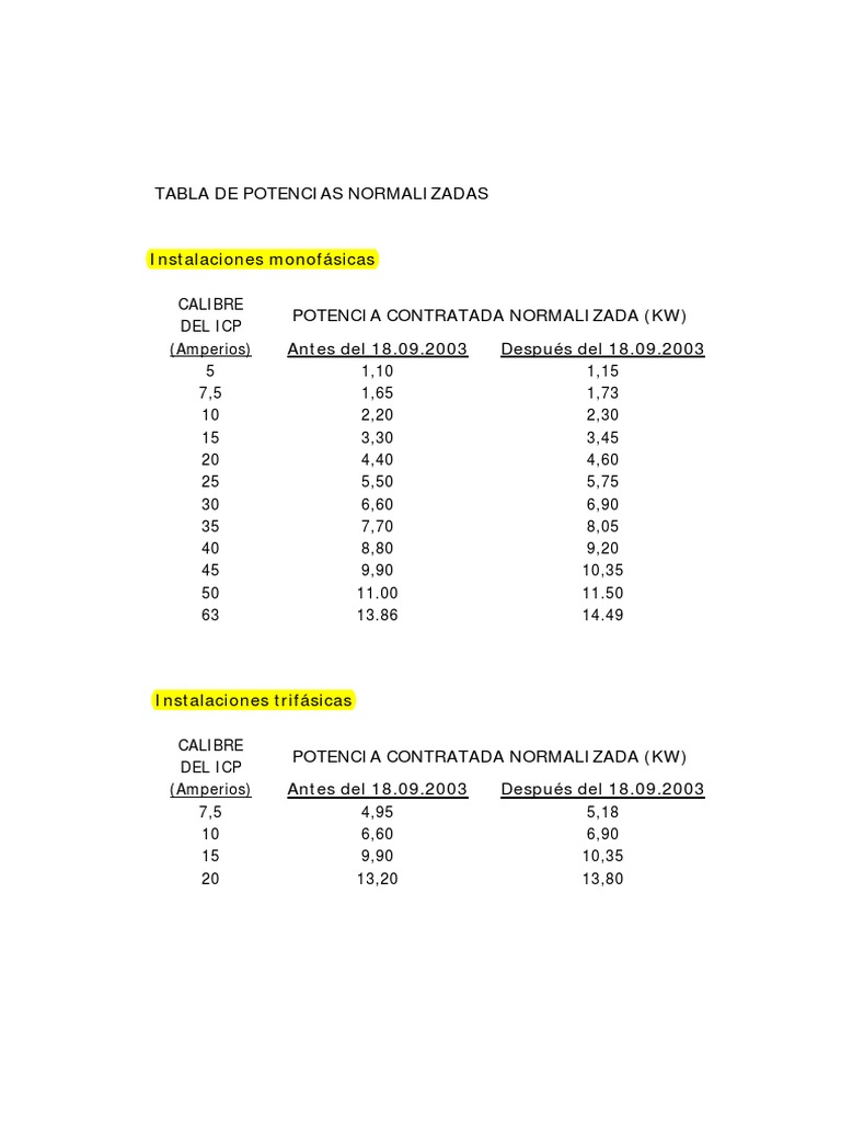 Tabla Potencias Normalizadas | PDF