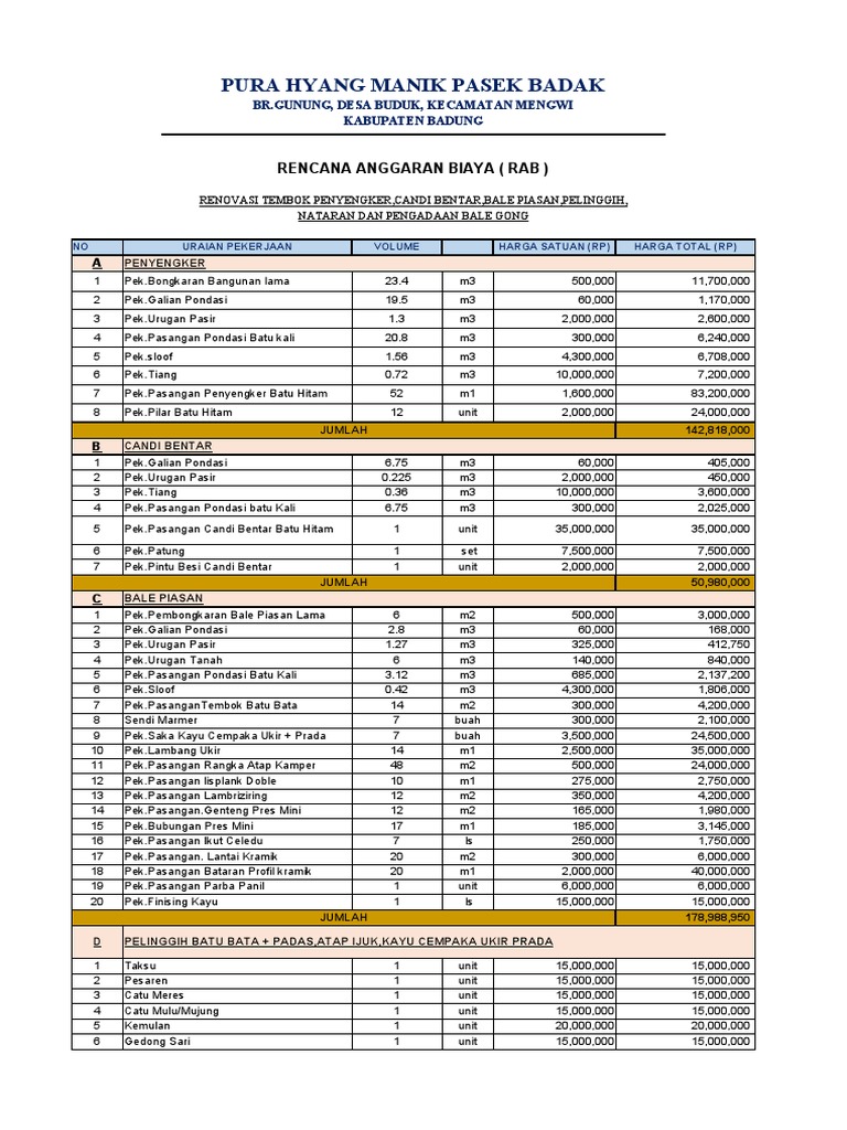 Rab Pura Hyang Pasek Badak | PDF