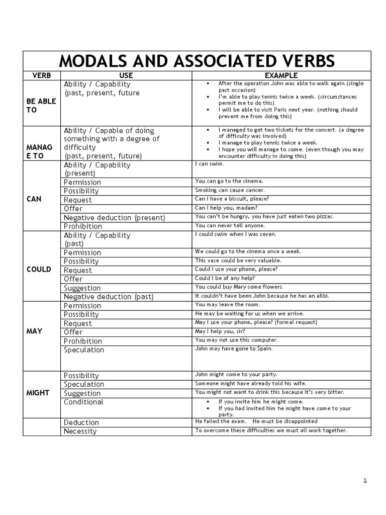 Modals and Associated Verbs: Verb USE Example | PDF | Grammar | Linguistics