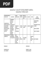 Office of The Barangay Disaster Risk Reduction Management Council ...