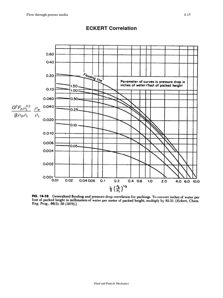 ECKERT Correlation: Flow Through Porous Media | PDF