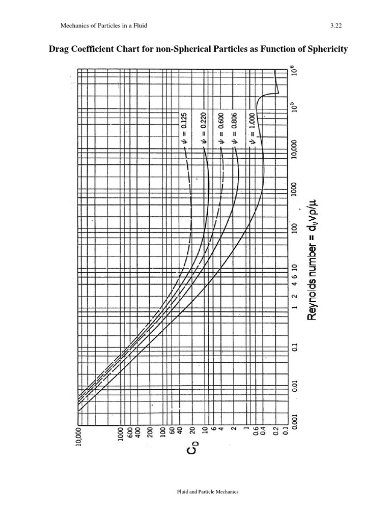 Drag Coefficient for Non-Spherical Particles | PDF | Science & Mathematics