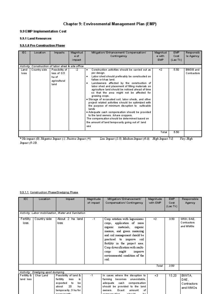 Chapter 9: Environmental Management Plan (EMP) | PDF | Crop Rotation ...