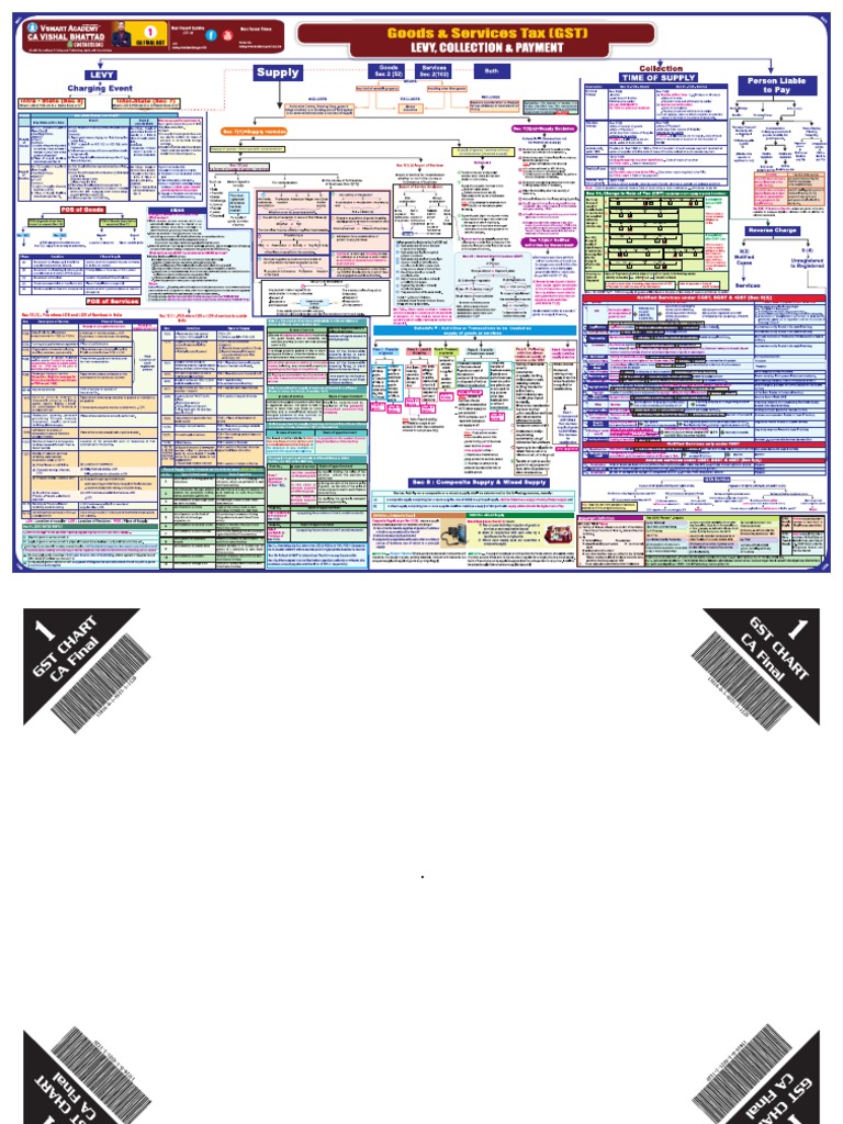 CA Final GST Chart 1 | PDF