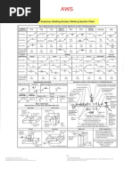 AWS A2.4 (Standard Symbols) | PDF
