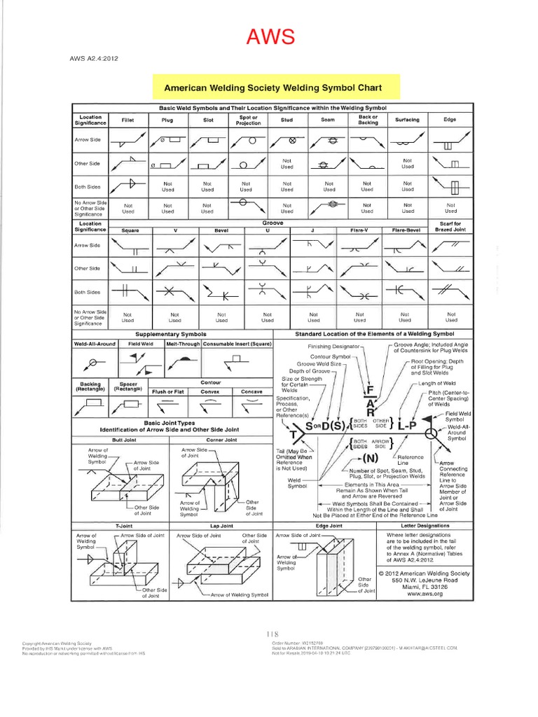 Welding Symbols (AWS-VS-ISO) | PDF | Electric Heating | Welding