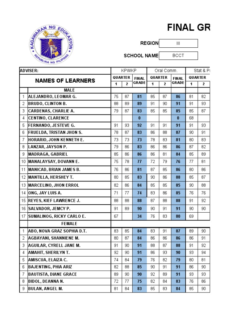 Final Grades and General Average: Names of Learners | PDF | Probability ...