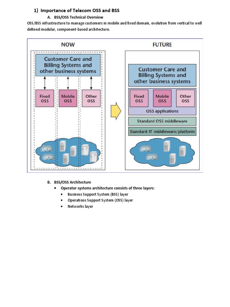 Importance of Telecom OSS and BSS | PDF | Mobile Telecommunications ...