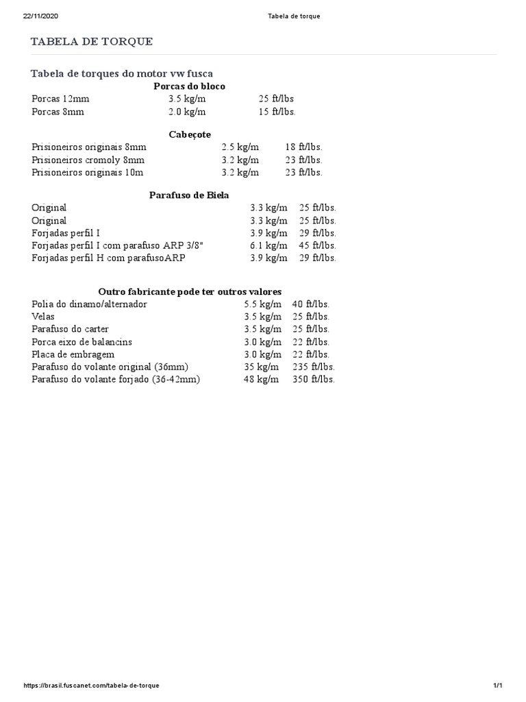 Tabela de Torque | PDF