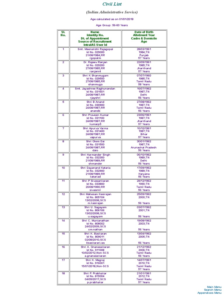 Tamil Nadu IAS Officers List 2025 | PDF | Public Administration ...