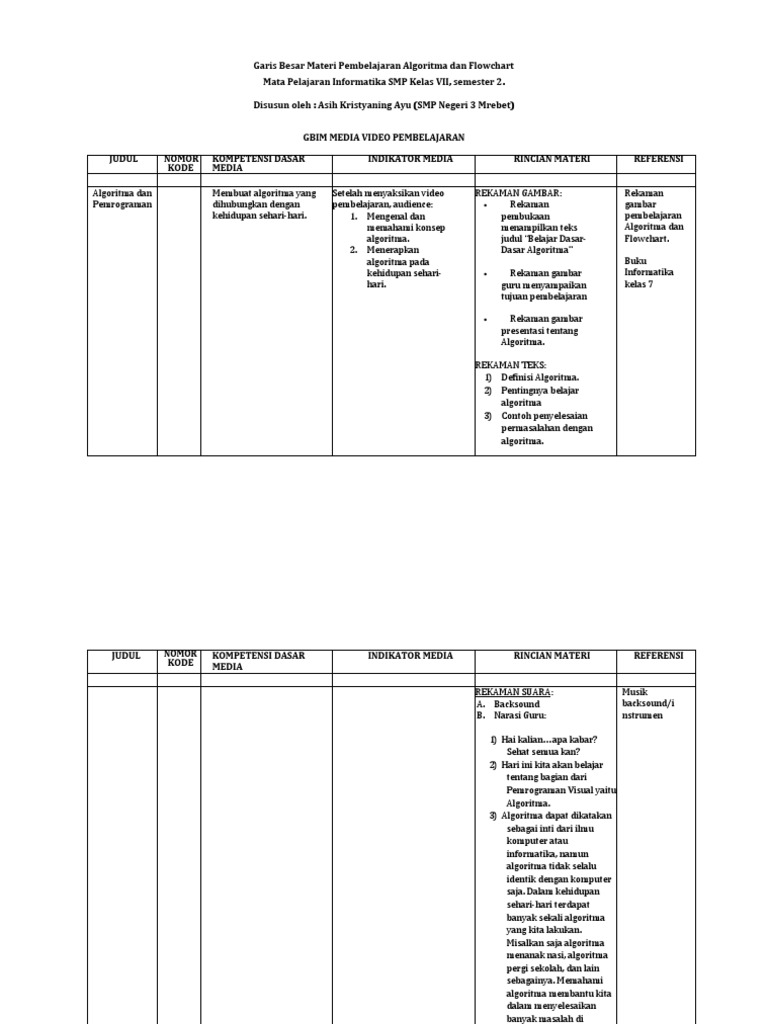 GBIM Algoritma Dan Flowchart | PDF