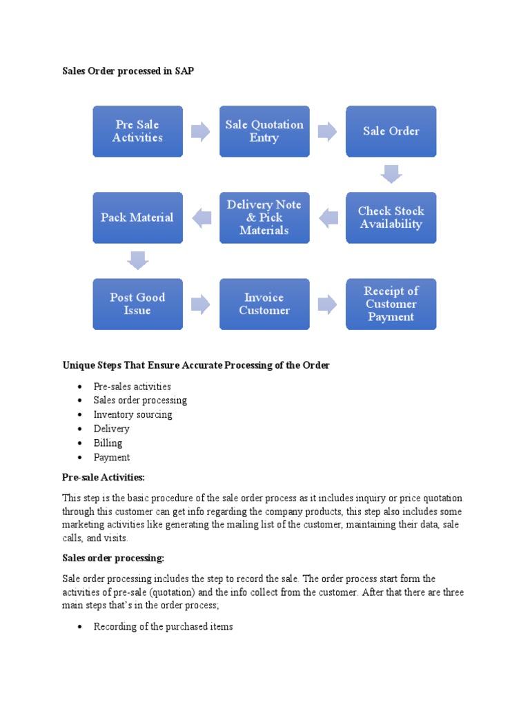 Pre Sale Activities Sale Quotation Entry Sale Order: Sales Order ...