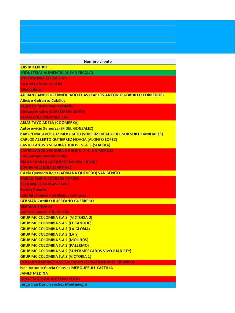 Edades de Cartera Por Cliente A 30de Mayo | PDF