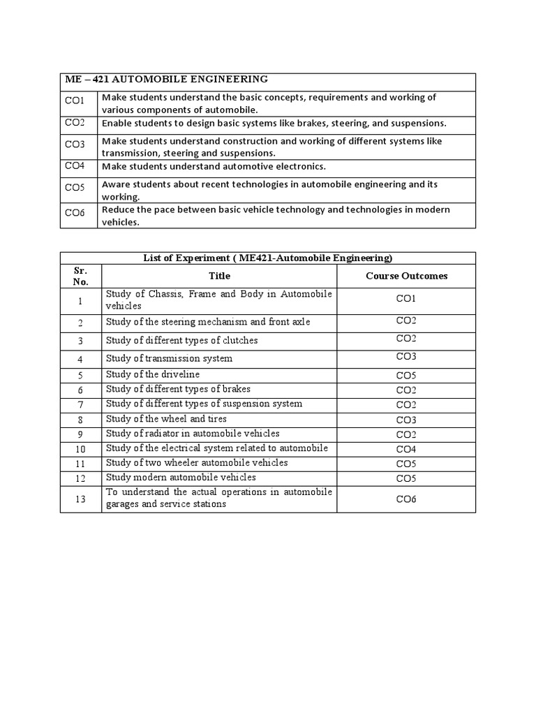 ME421 Automobile Engineering - Lab Manual | PDF | Manual Transmission ...