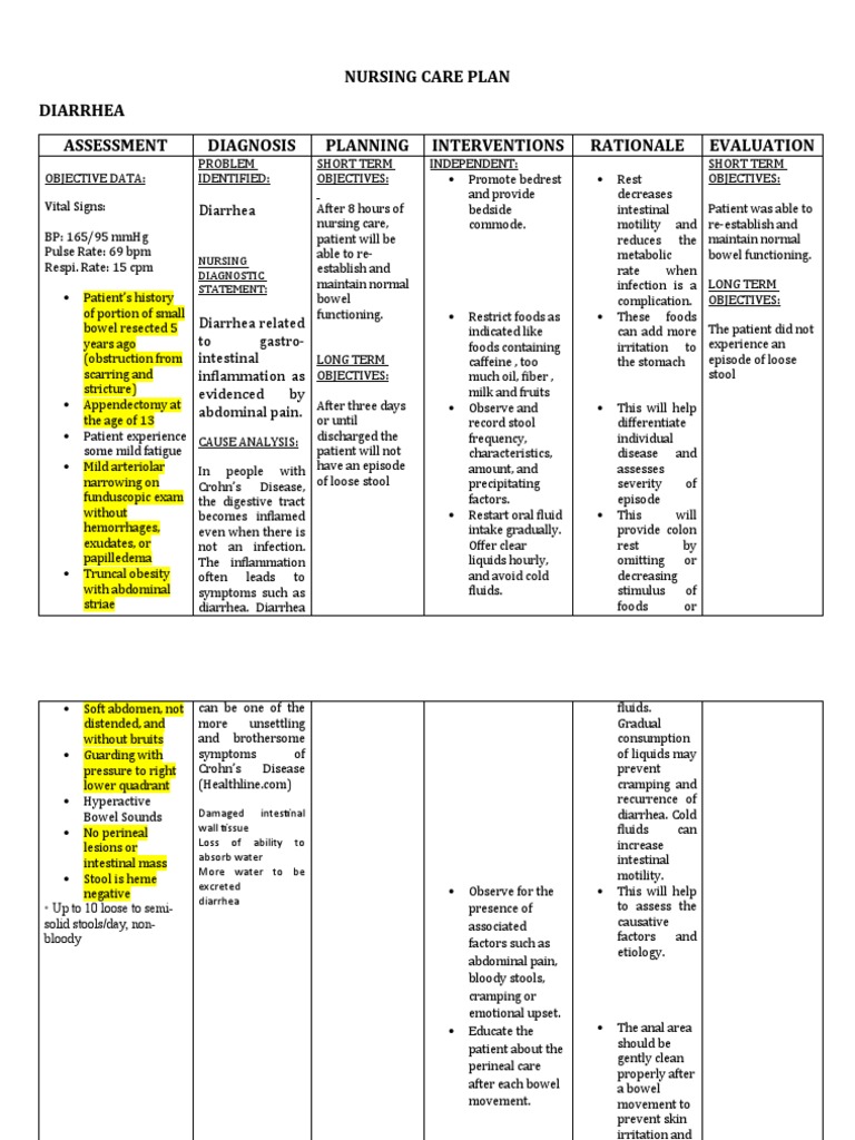 Nursing Care Plan | PDF | Diarrhea | Gastrointestinal Tract
