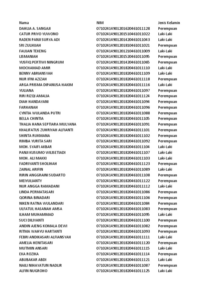 Data Peserta Ukom Terbaru 20 Juli | PDF