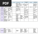 Handout Starburst Identity Chart | PDF