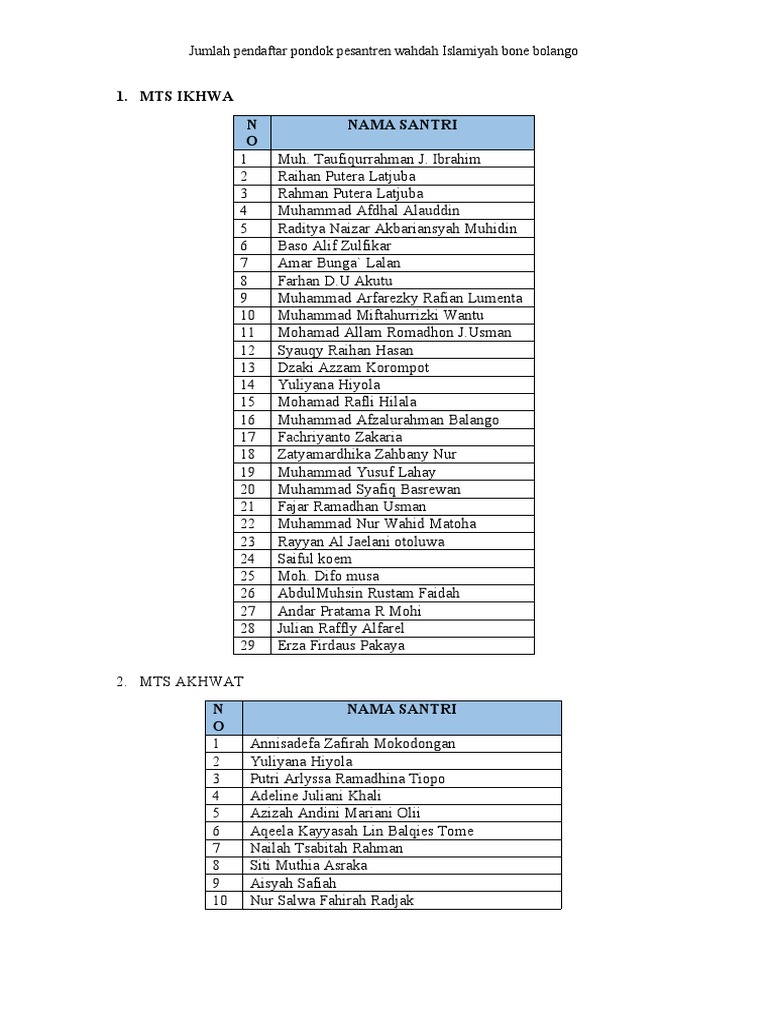Data Santri Wahda | PDF