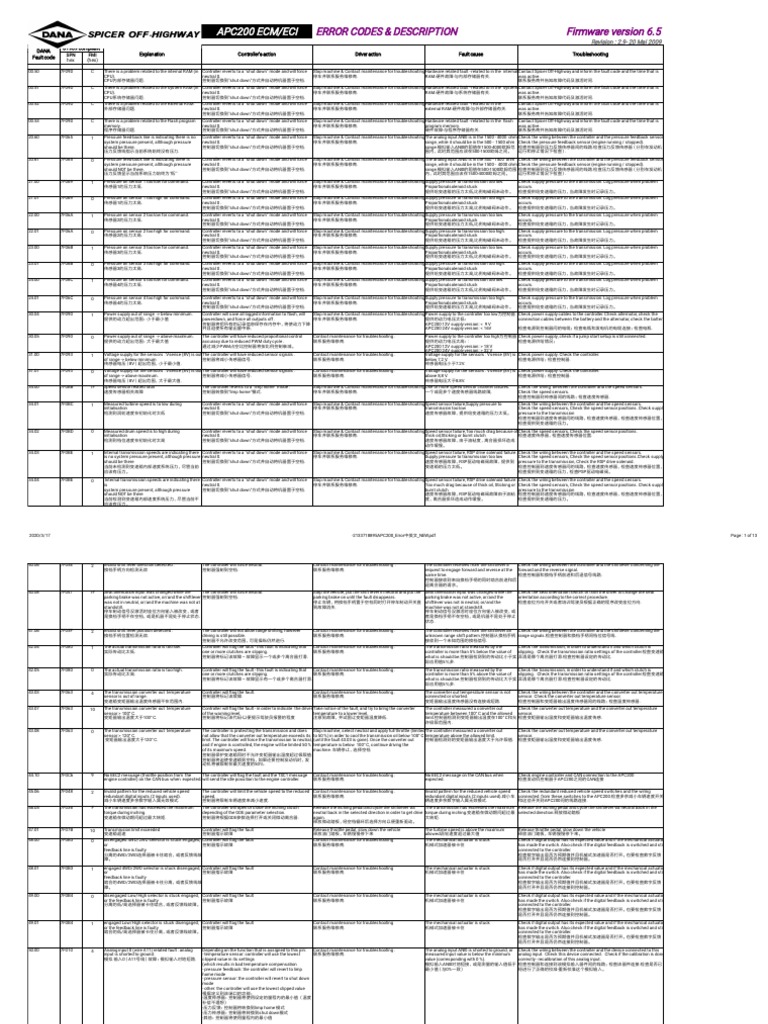 Apc200 Ecm/Eci: Error Codes & Description Firmware Version 6.5 | PDF ...