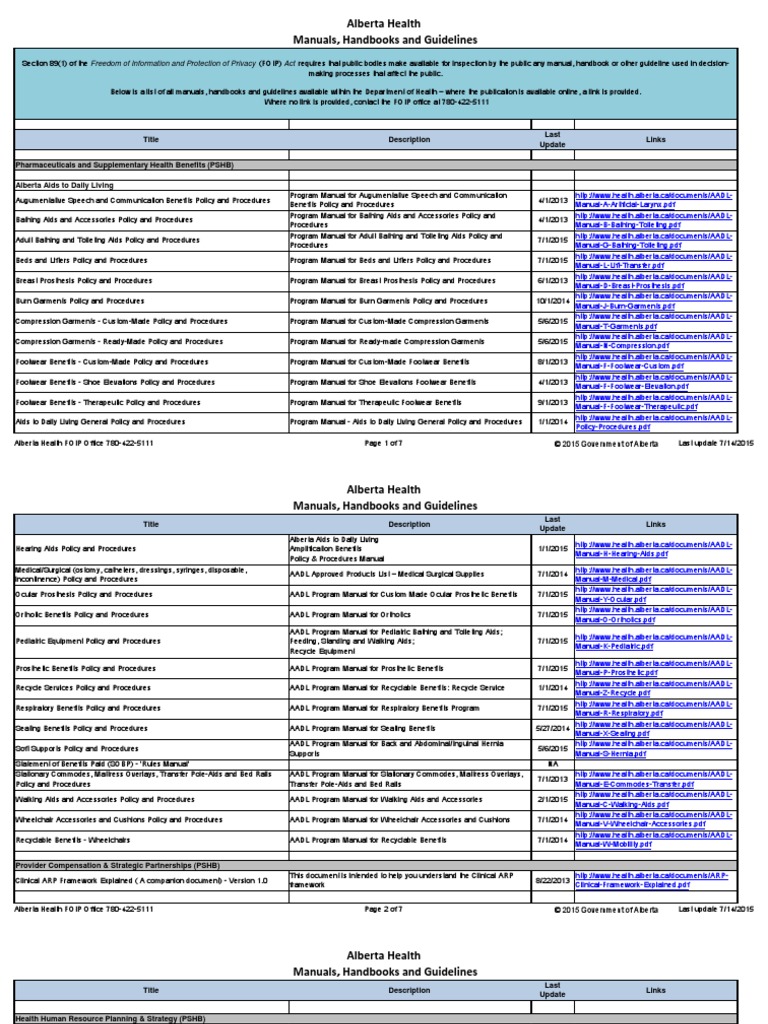 FOIP Section89 List | PDF | Medicine | Public Health
