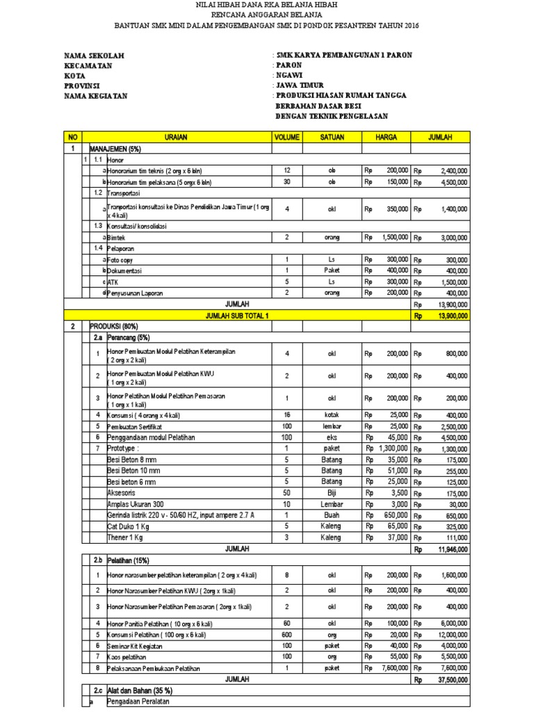 RAB SMK MINI SMK | PDF
