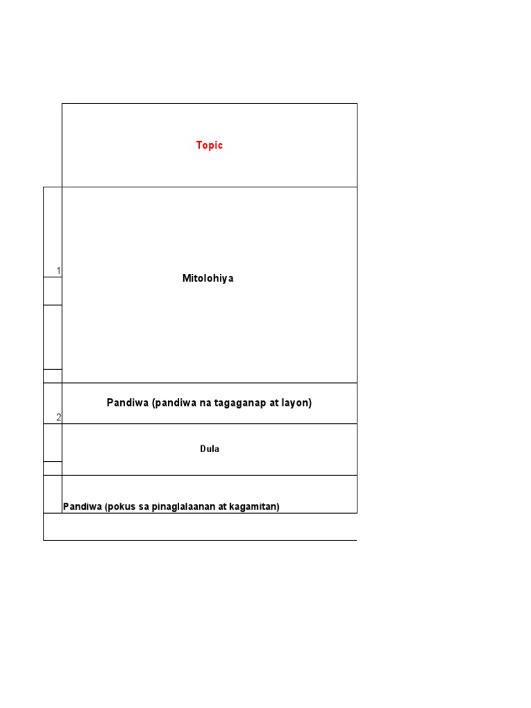 TOS-with-formula (Summative 2-2) | PDF