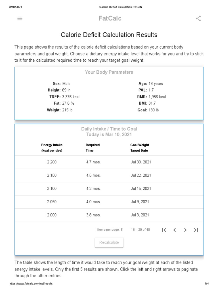 Calorie Deficit Results-Less Than 2,250cal Per Day | PDF | Calorie ...