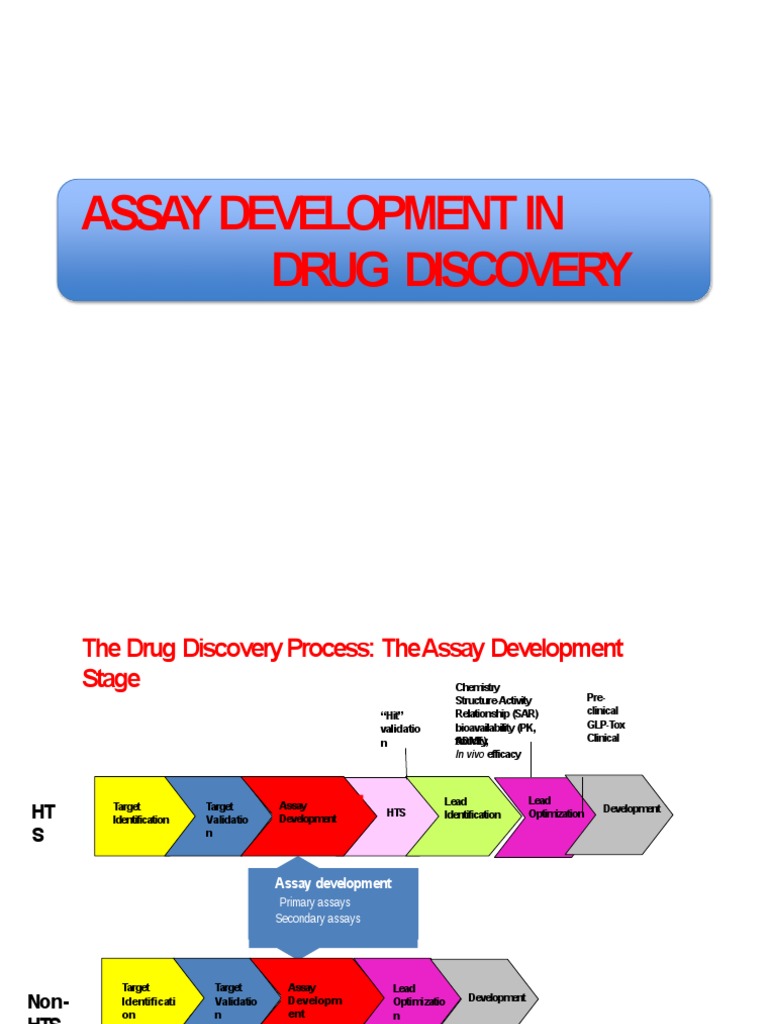 Assay Development in Drug Discovery: A Critical Step in Identifying Hit ...