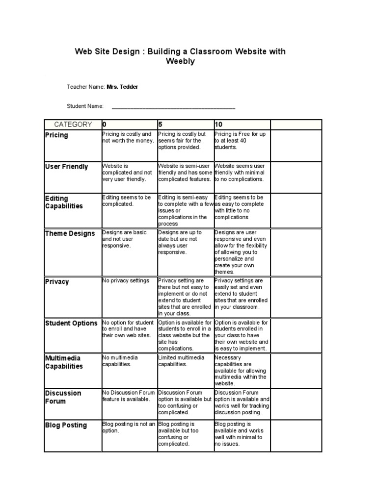 Web Site Design Rubric | PDF | Internet Forum | Websites